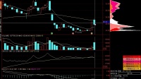 【老K选股】60分钟K线提前发现顶部