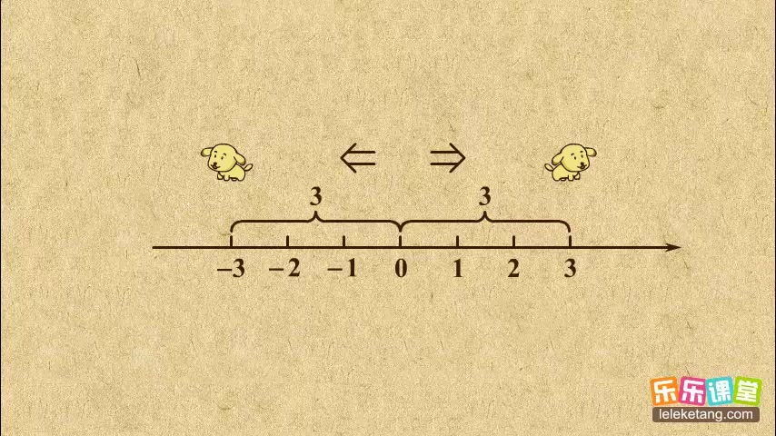 乐乐课堂 学霸笔记 初中数学七年级上册 绝对值