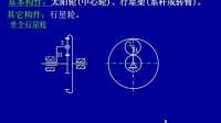 轮系的功用和类型