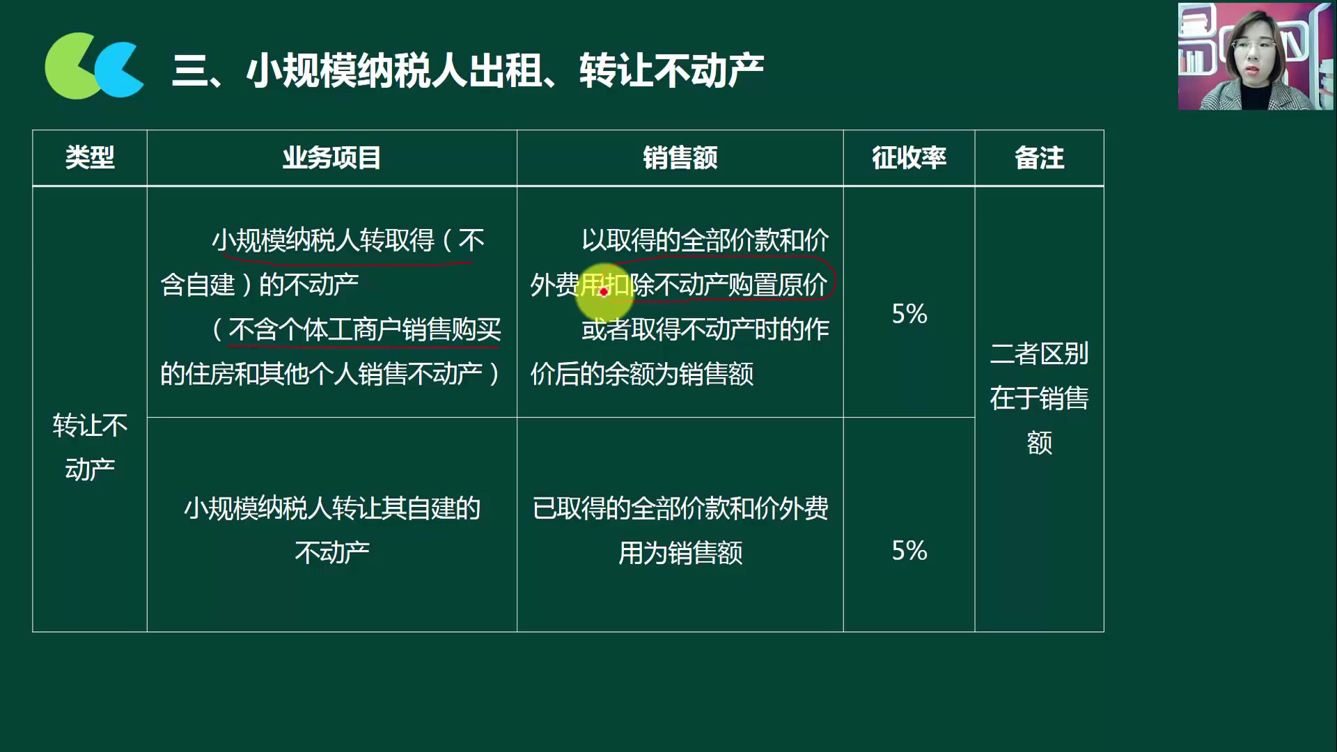 小规模纳税人分类_小规模纳税人的认定_小规模纳税人所得税怎么算