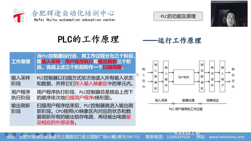 不清楚三菱PLC的编程逻辑?PLC的工作原理很重要!