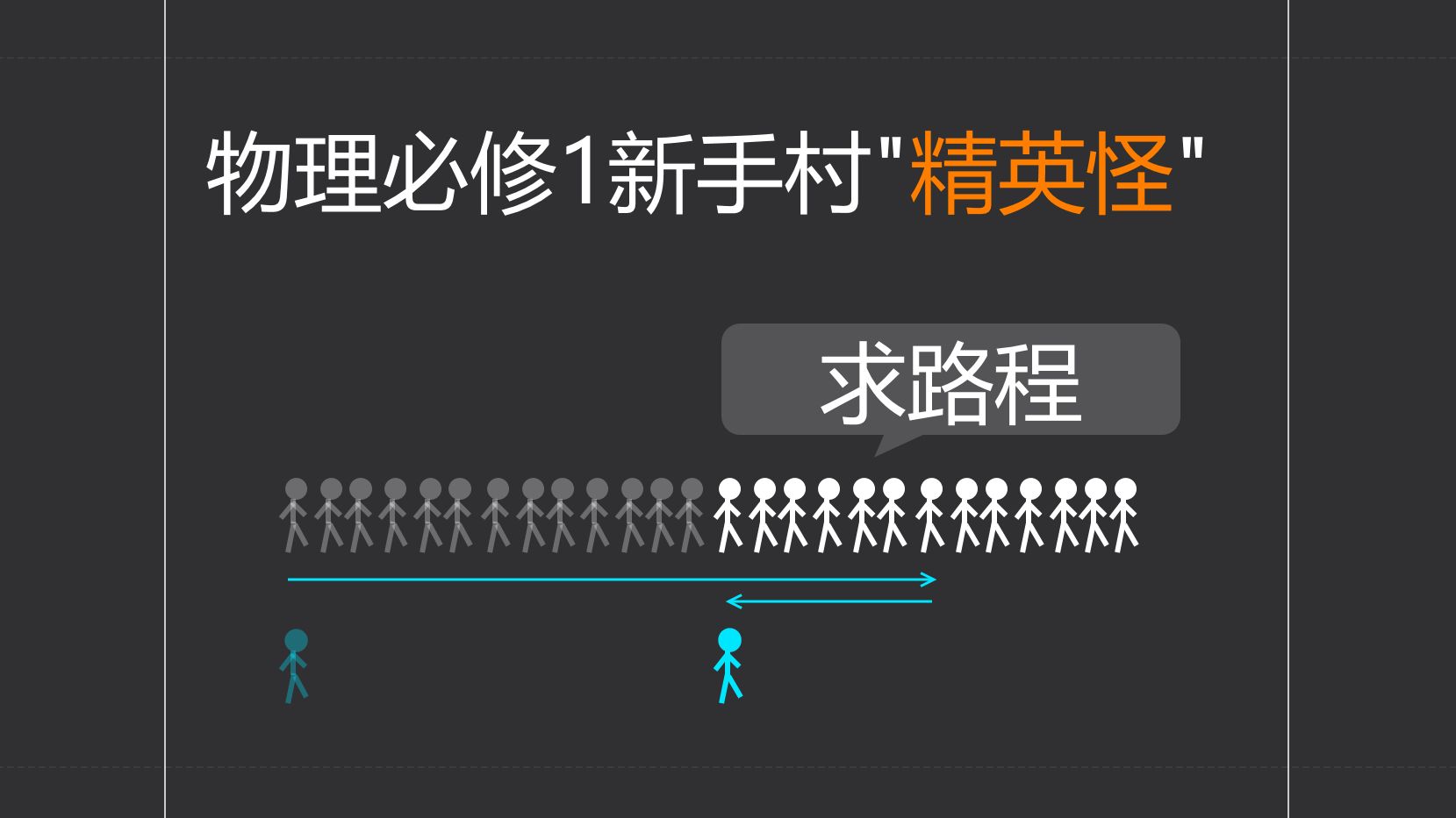 物理必修1新手村"精英怪",求往返的路程