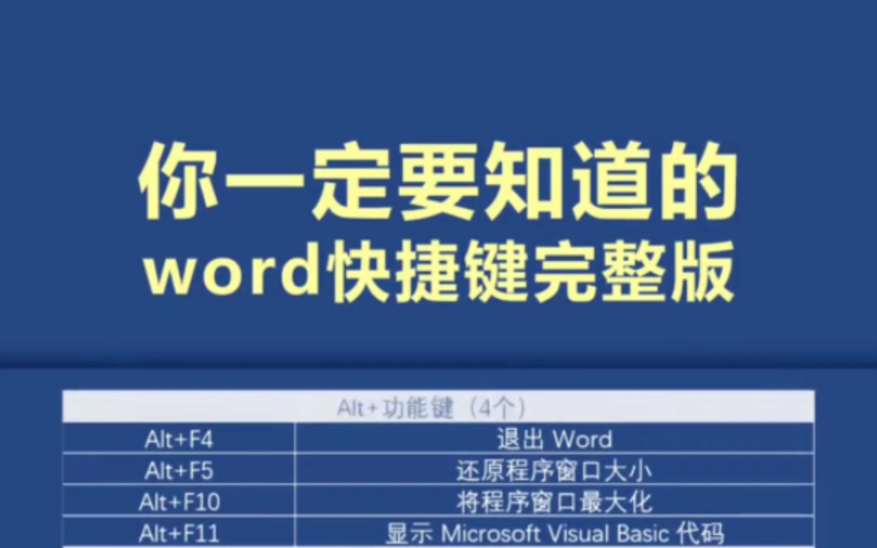 Word快捷键大全完整版
