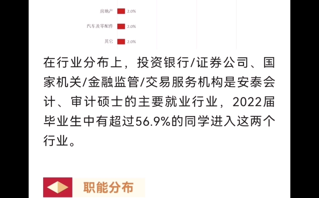 2022届上海交通大学安泰经管学院会计审计硕士就业去向浅析