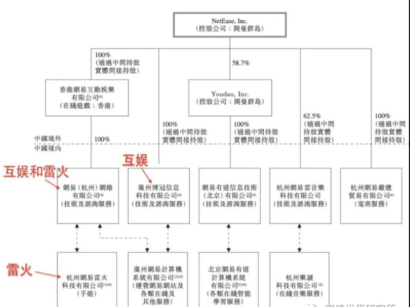 如何举报网易雷火公司【后续02】_桌游棋牌热门视频