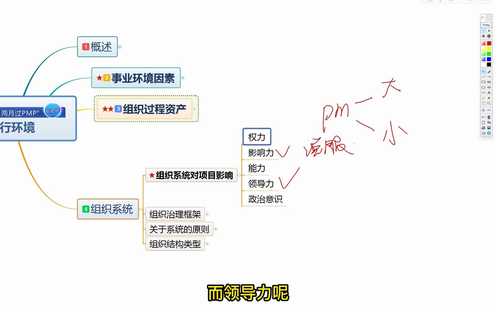 【科科过PMP考试课程】项目运行环境-组织系统