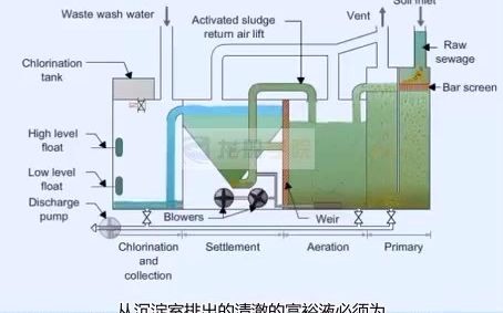 SEWAGE TREATMENT PLANT(中英字幕版)