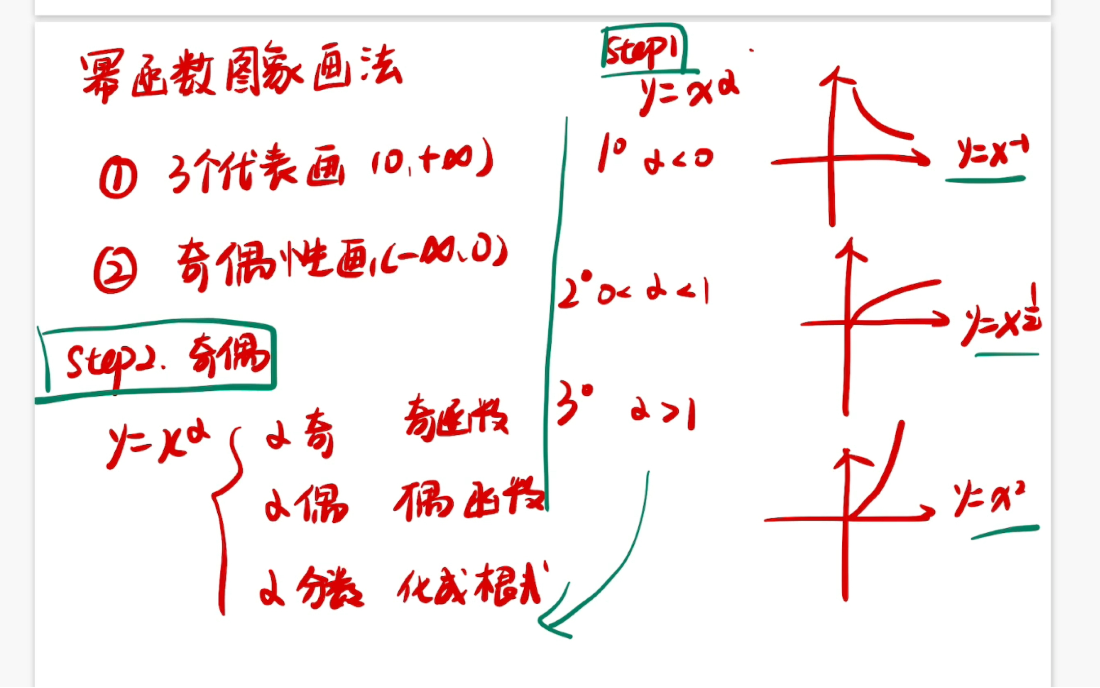 高一数学 幂函数图象画法,入门版,10分钟教你会画全部幂函数图象