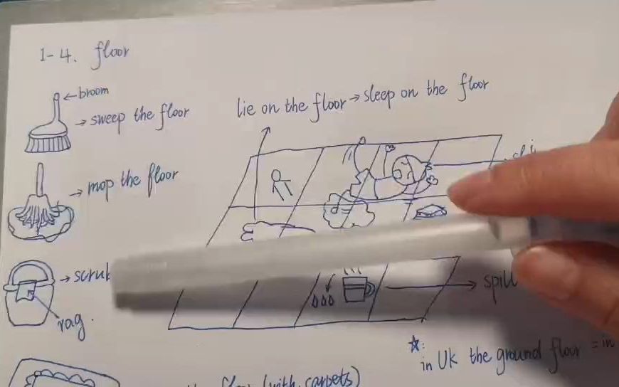 实用基础的词汇 day4 - floor