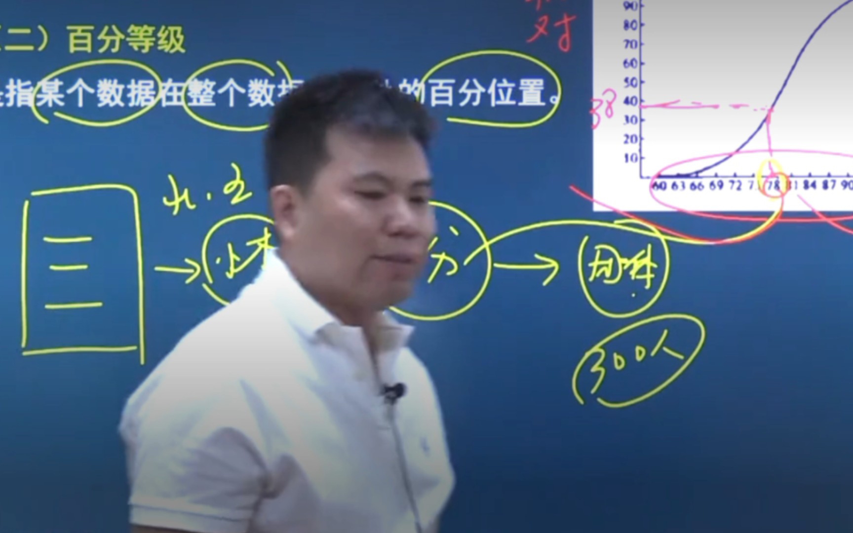 【考研】整体数据百分位置到底意味着什么!
