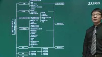 第11课 建筑安装工程费用项目的组成(一)