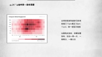 Instagram使用的小技巧