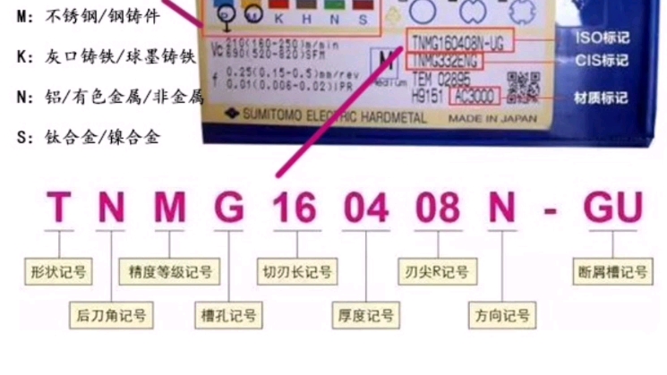 CNC刀具盒编码原则/CNC刀具盒字母意义～滴一数控五轴编程培训