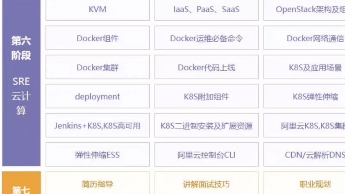2024 老男孩Linux云计算SRE工程师培训95期