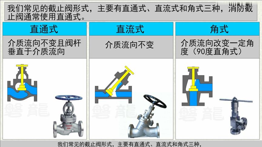 消防常用阀门:截止阀的原理、分类及应用