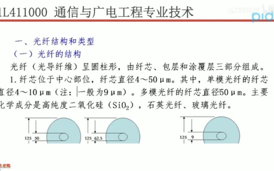 袁立云:光电缆特点及应用
