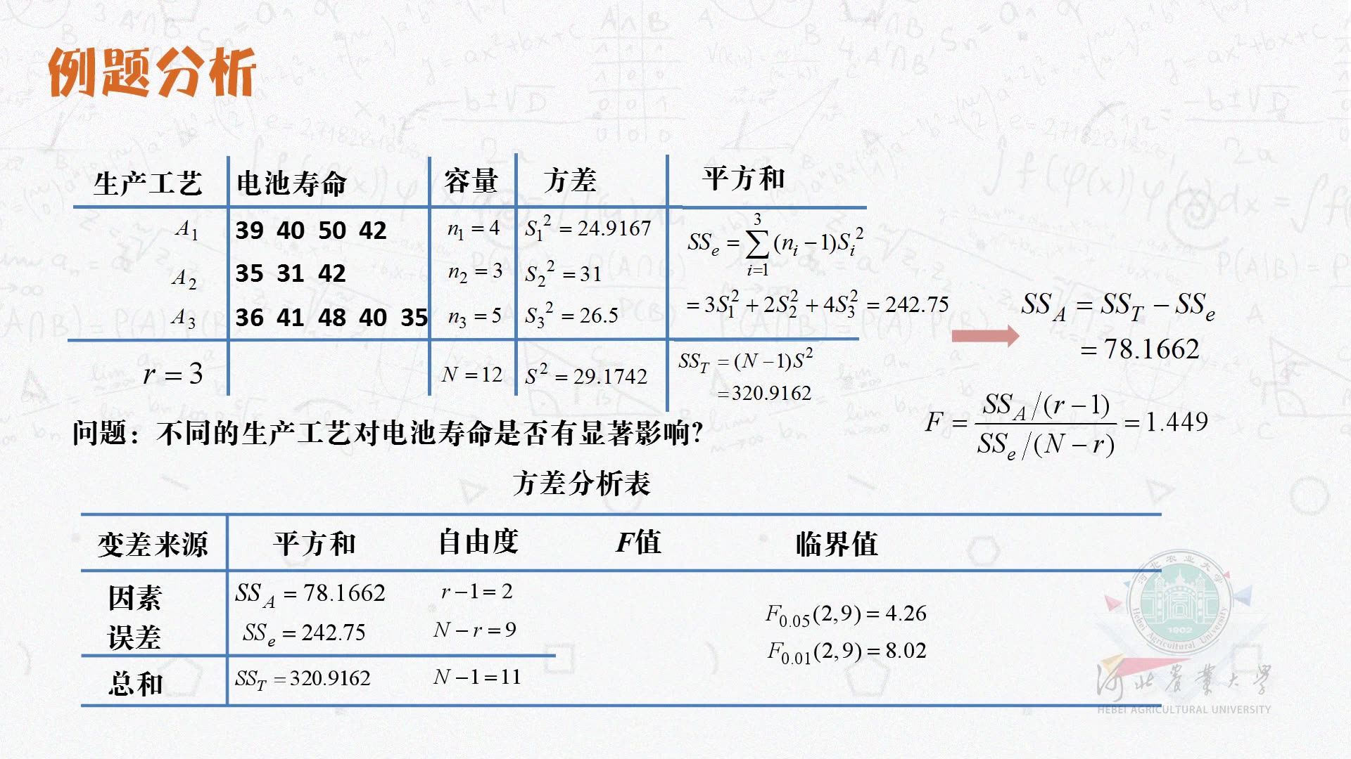 概率论与数理统计--方差分析的应用 张丽娜