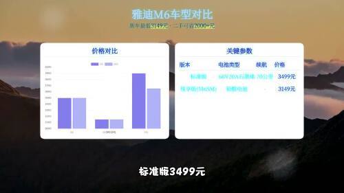 雅迪M6电动车价格大揭秘!看完价格我直接冲去提车了