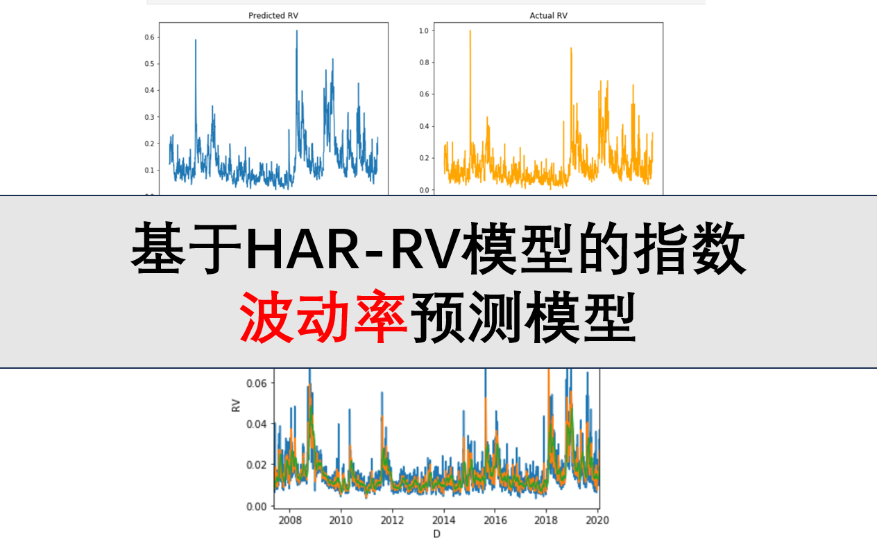 基于HAR-RV模型的标普500指数波动率预测模型