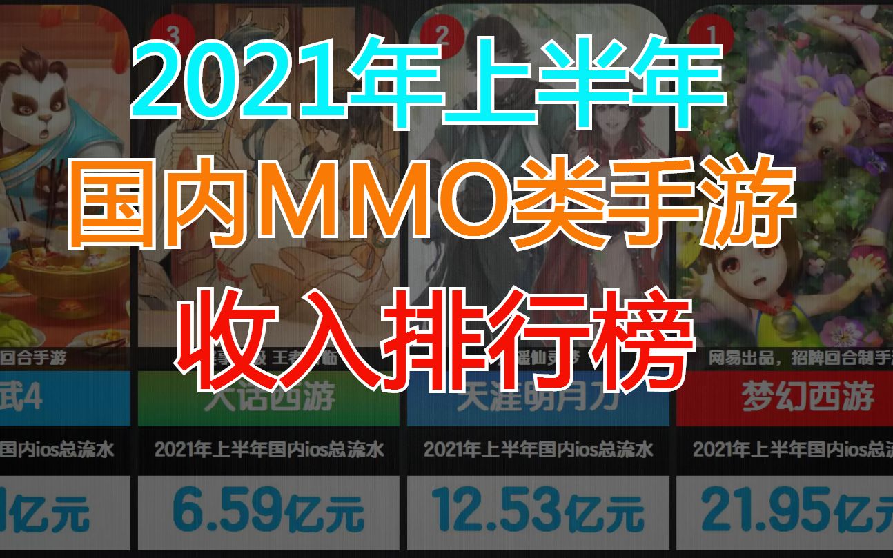 半年榜(5)2021年上半年MMO类手游国内ios收入排行榜Top 30