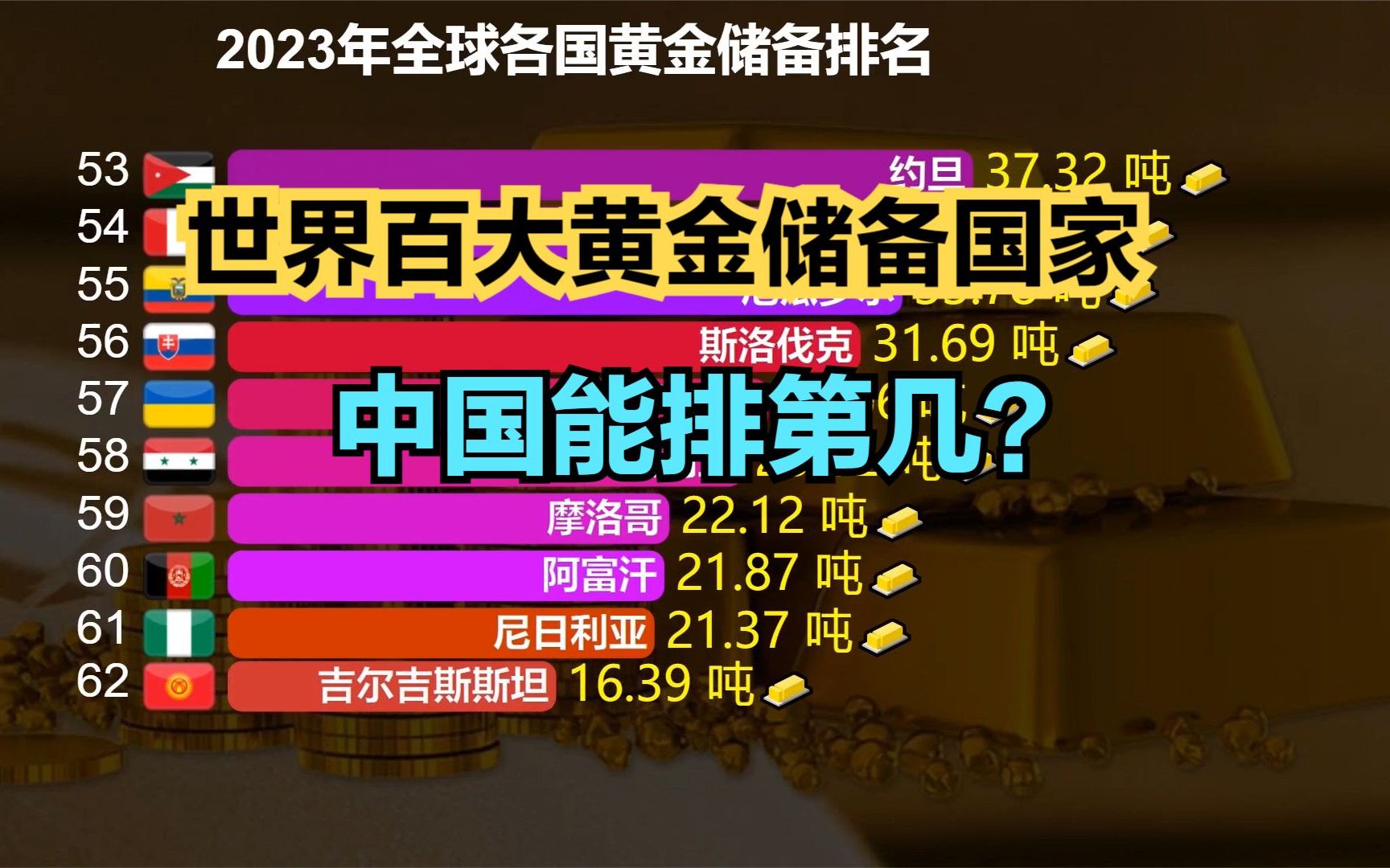 最新世界各国黄金储备排名:美国8133吨,印度785吨,那中国呢?