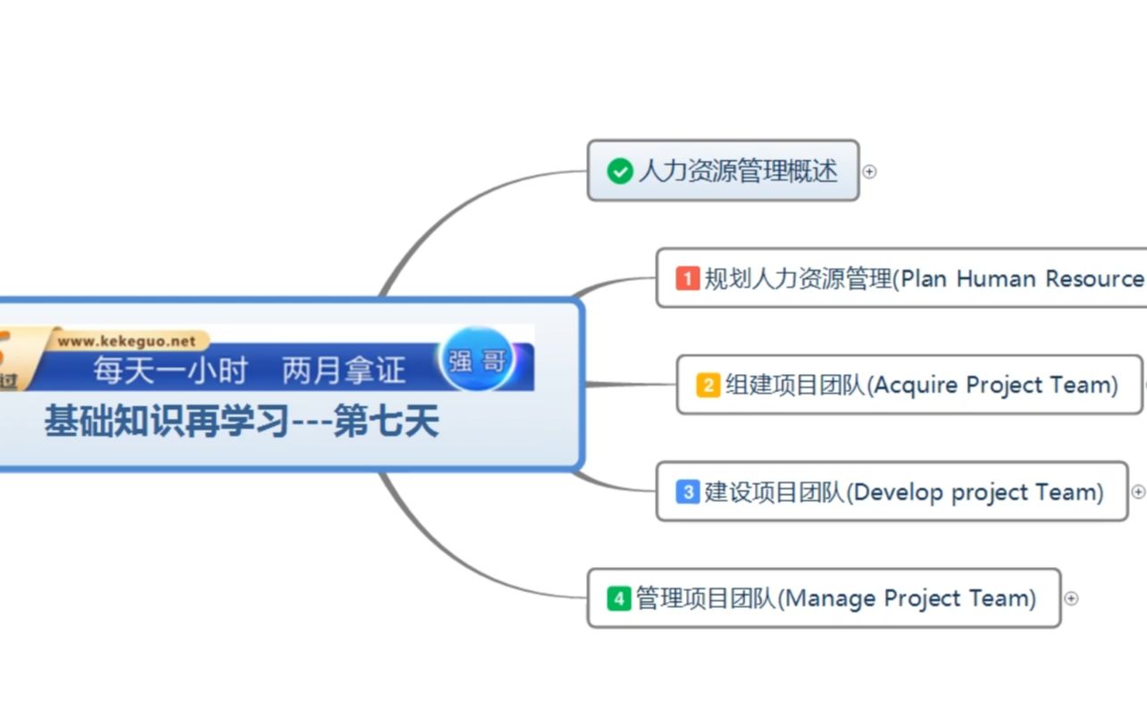 信息系统项目管理师项目人力资源管理考点:第七集/共十集