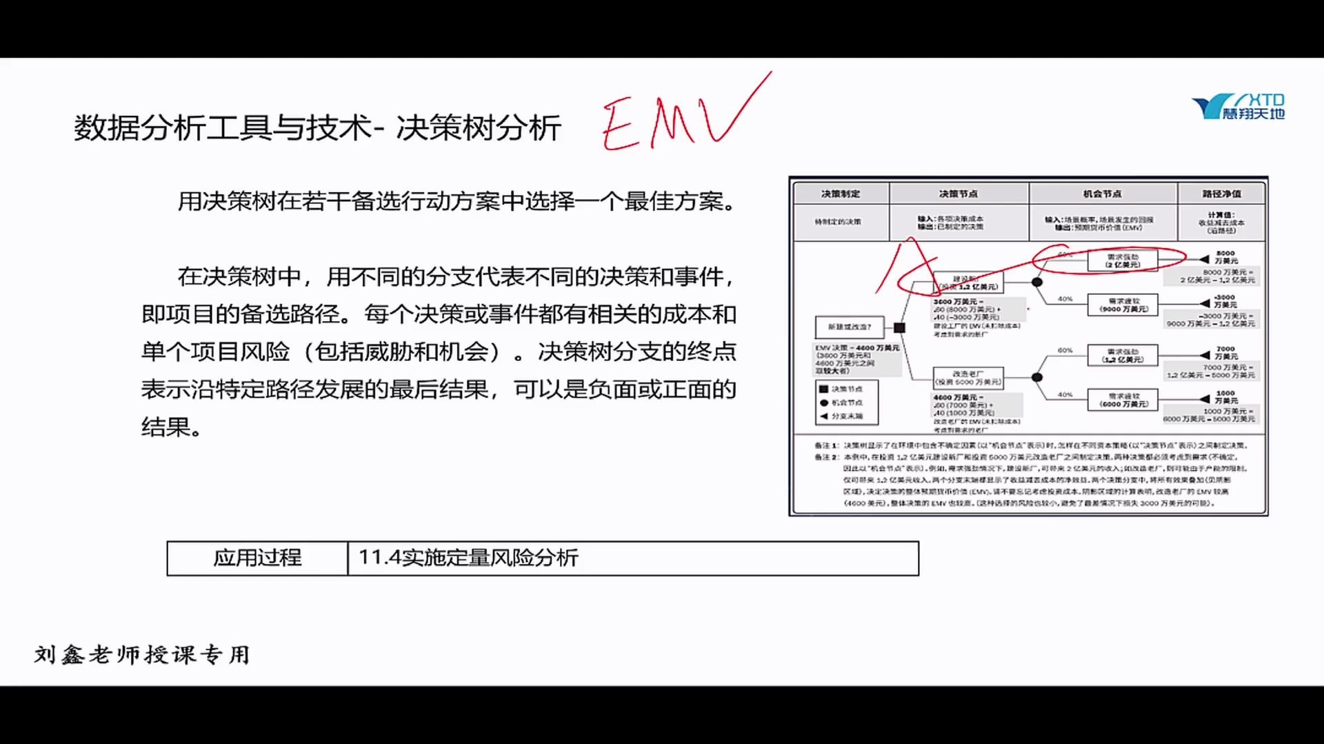 PMP数据分析工具与技术之决策树分析