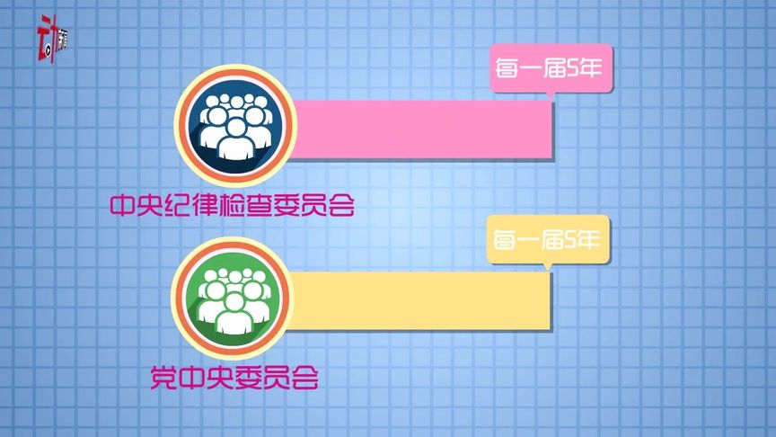 中纪委七次全会闭幕 动画解读会议怎么开