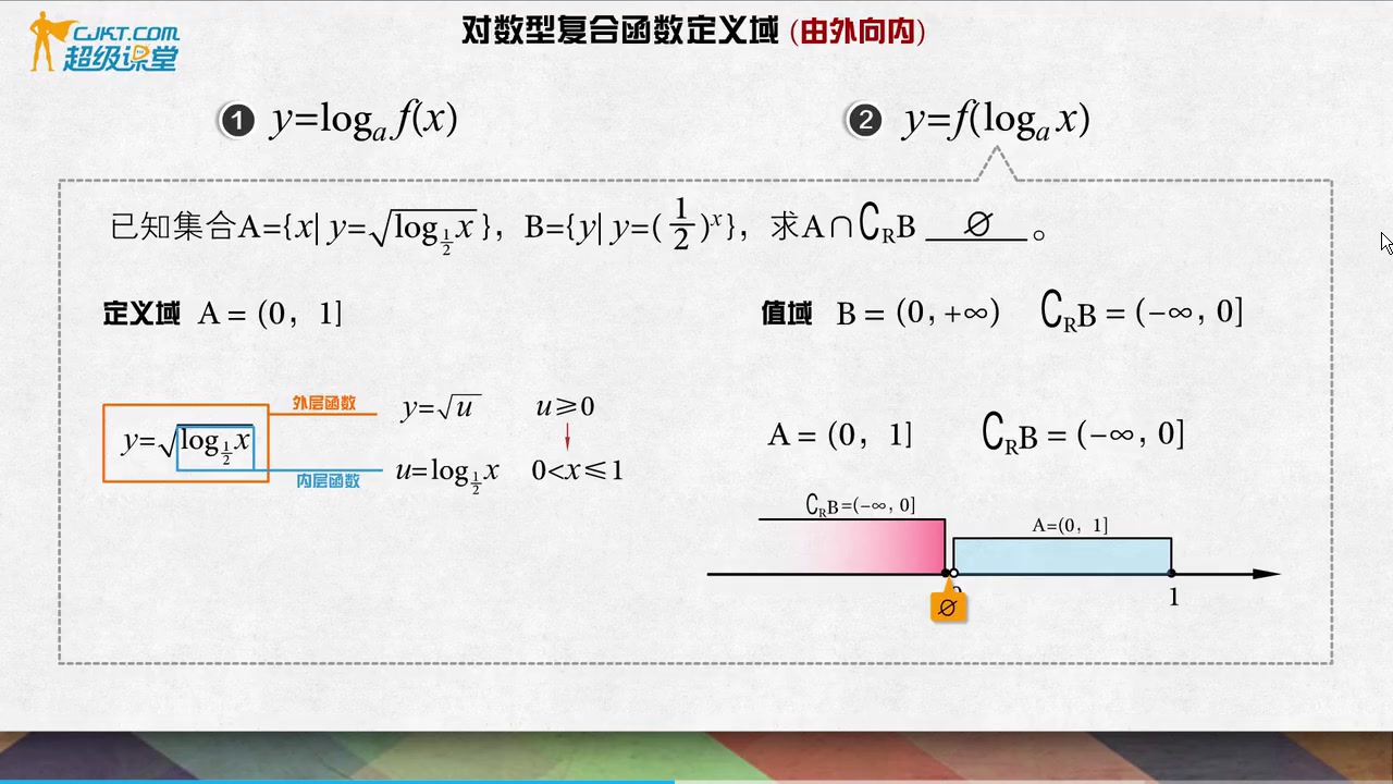 13310对数型复合函数入门—对数型复合函数的定义域和过定点问题