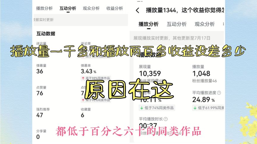 播放量一千多和两百多的收益会差多少呢?千次单价又是怎么算的?