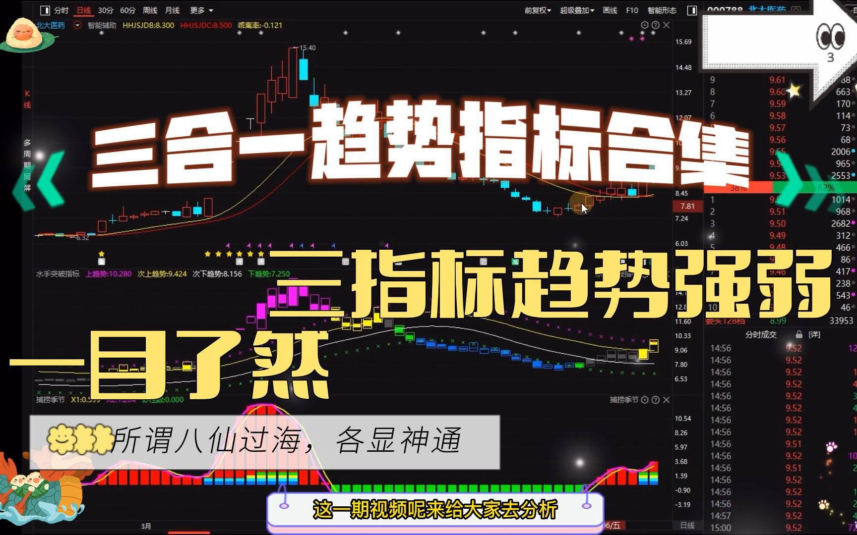 一看就会,三合一趋势指标合集,三指标趋势强弱一目了然,掌握就是血赚