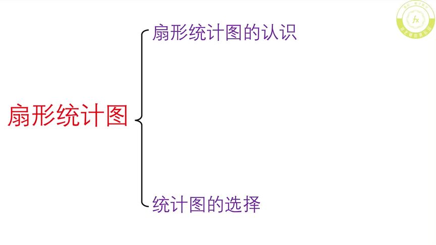 6.2扇形统计图的复习:统计图的选择