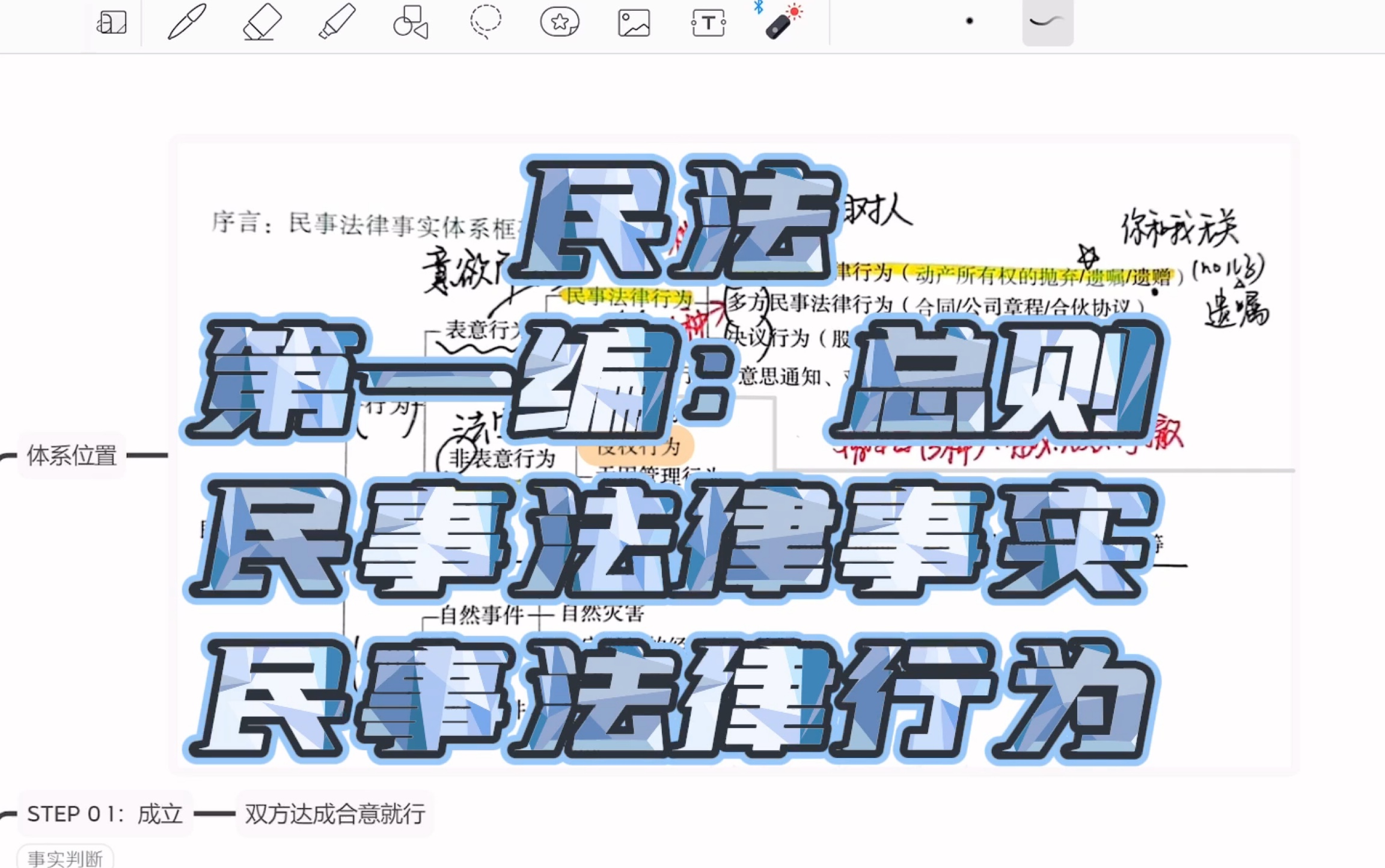 民大框•复盘(1.2.1 民事法律事实-民事法律行为)