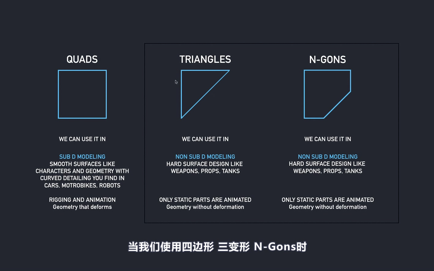 中文字幕 C4D《建模的秘密》三角形 四边形 N-Gons 使用的注意事项