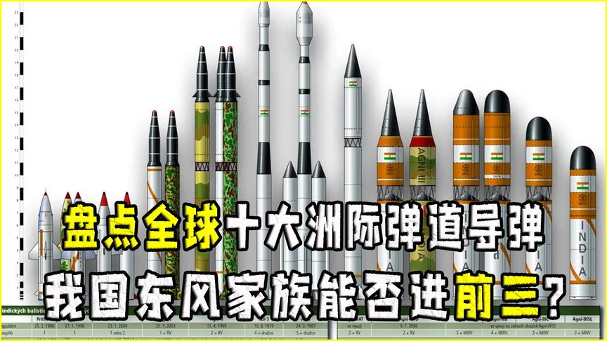 盘点全球十大洲际导弹
