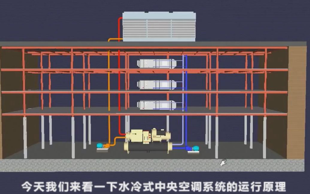 【中文字幕】中央空调系统运行原理(制冷机组、空气处理机组、冷却...