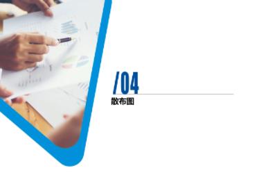 QC七大工具与生活-4.散布图