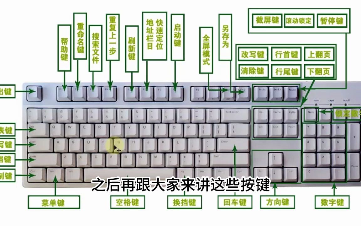 零基础入门学习Word文档,电脑办公软件,文员办公必备软件