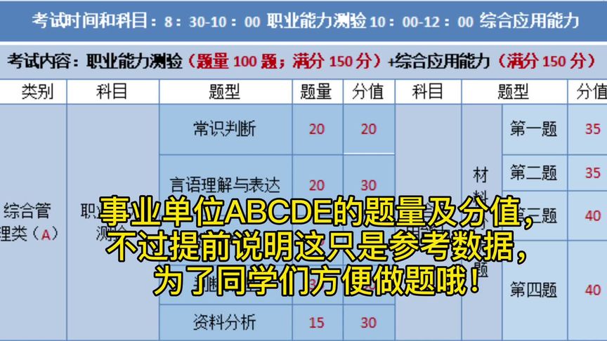 云南事业单位考试公告预计3月20出