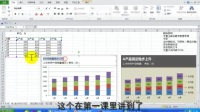 【尚西课堂】Excel图表制作教程--第2课:堆积柱形图