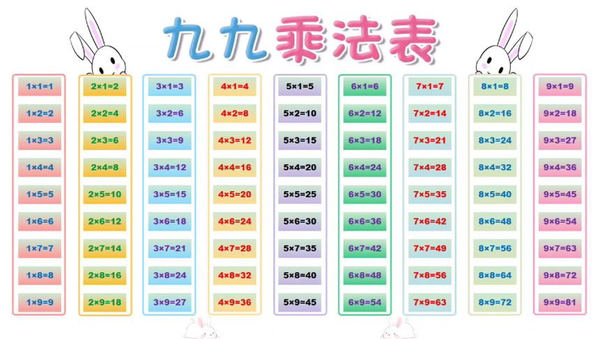 二年级前最好提前把乘法口诀表学会背熟!记得给孩子先收藏起来!