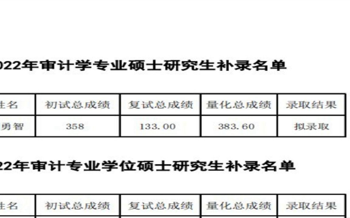 2022研究生拟录取西北政法大学2022年审计学专业硕士研究生补录名单