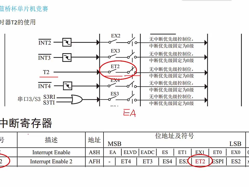 A05数码管亮灭闪烁控制