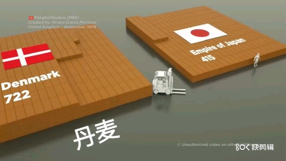 第一次世界大战死亡人数