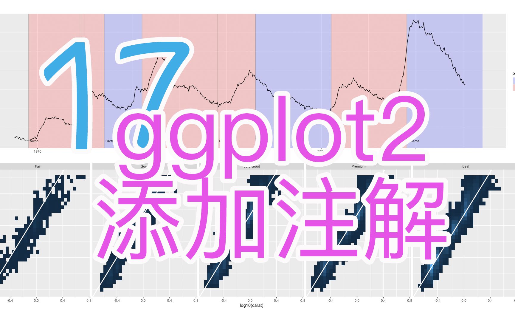 ggplot2在图中添加注解!零基础学习R语言——晴学R17