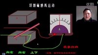 导体切割磁感应线运动