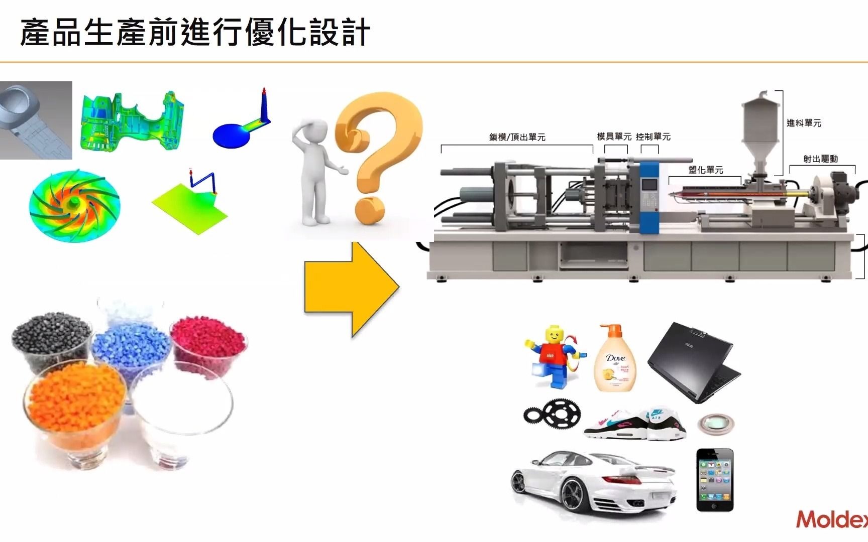 Moldex3D | 成型条件优化与调机智慧