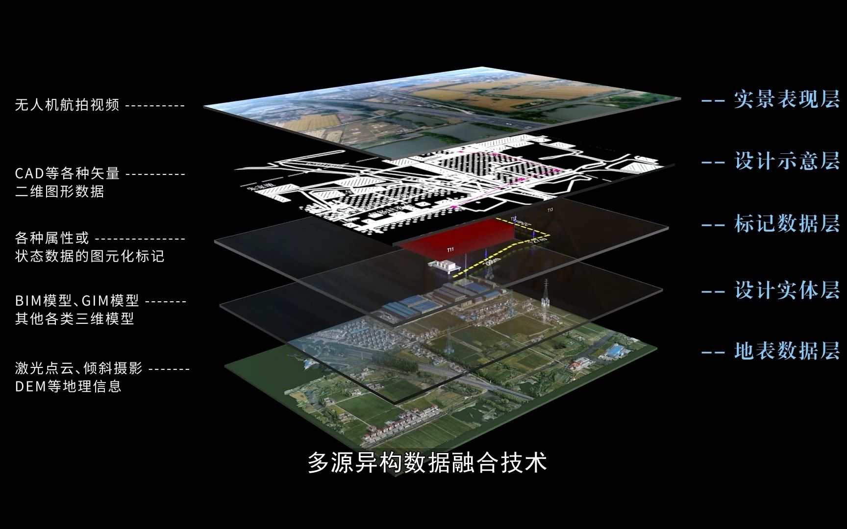 视频介绍-泛规划设计领域三维实景融合方案发布工具包(以电力行业为例)