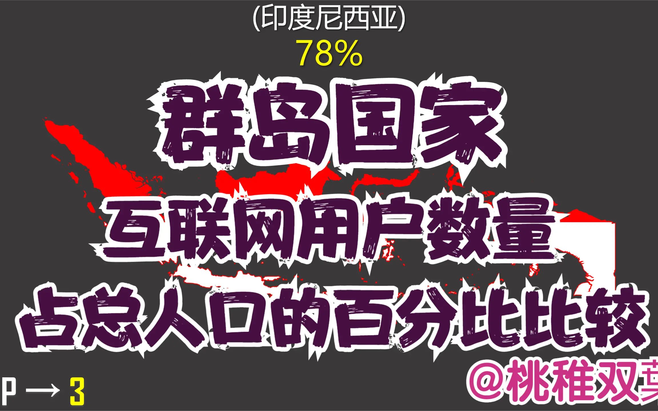 群岛国家互联网人数占总人口百分比比较 (2022)