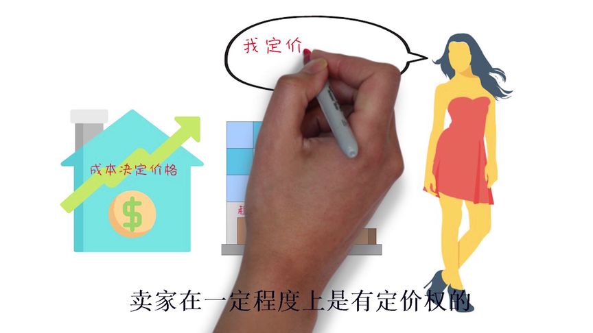 什么是二级市场中的价格?看完秒懂